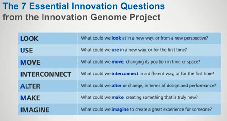 The 7 essential innovation questions | Game-Changer