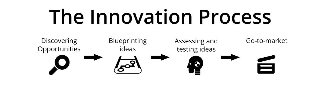 Strategy and Innovation Consulting For Enterprises and Startups | Game ...