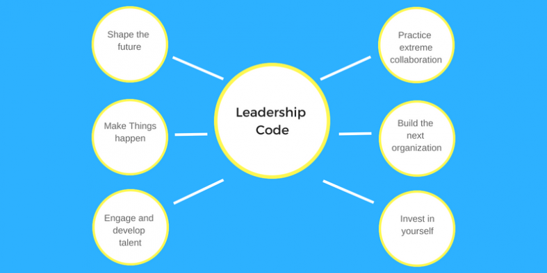 Next Economy Leadership Code: 6 Timeless Leadership Principles | Game ...